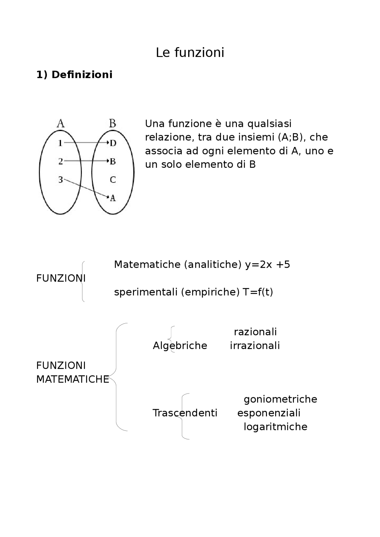 Appunti Base Funzioni Docsity