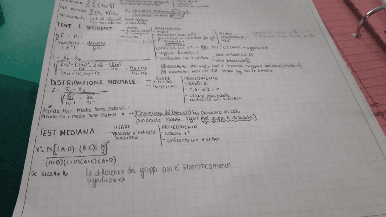 Formule Statistica Medica Schemi E Mappe Concettuali Di Statistica