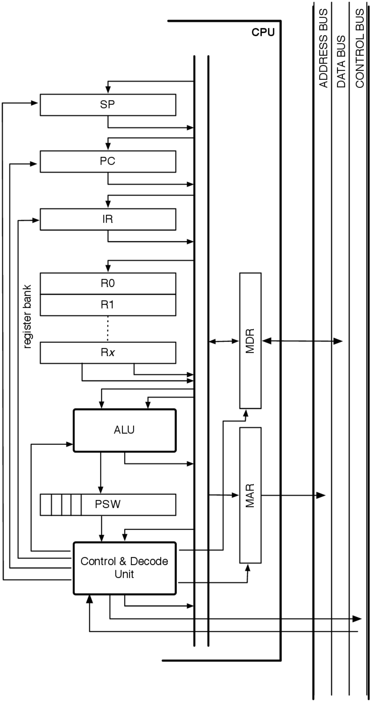 Assembly CPU and Computer architecture - Docsity