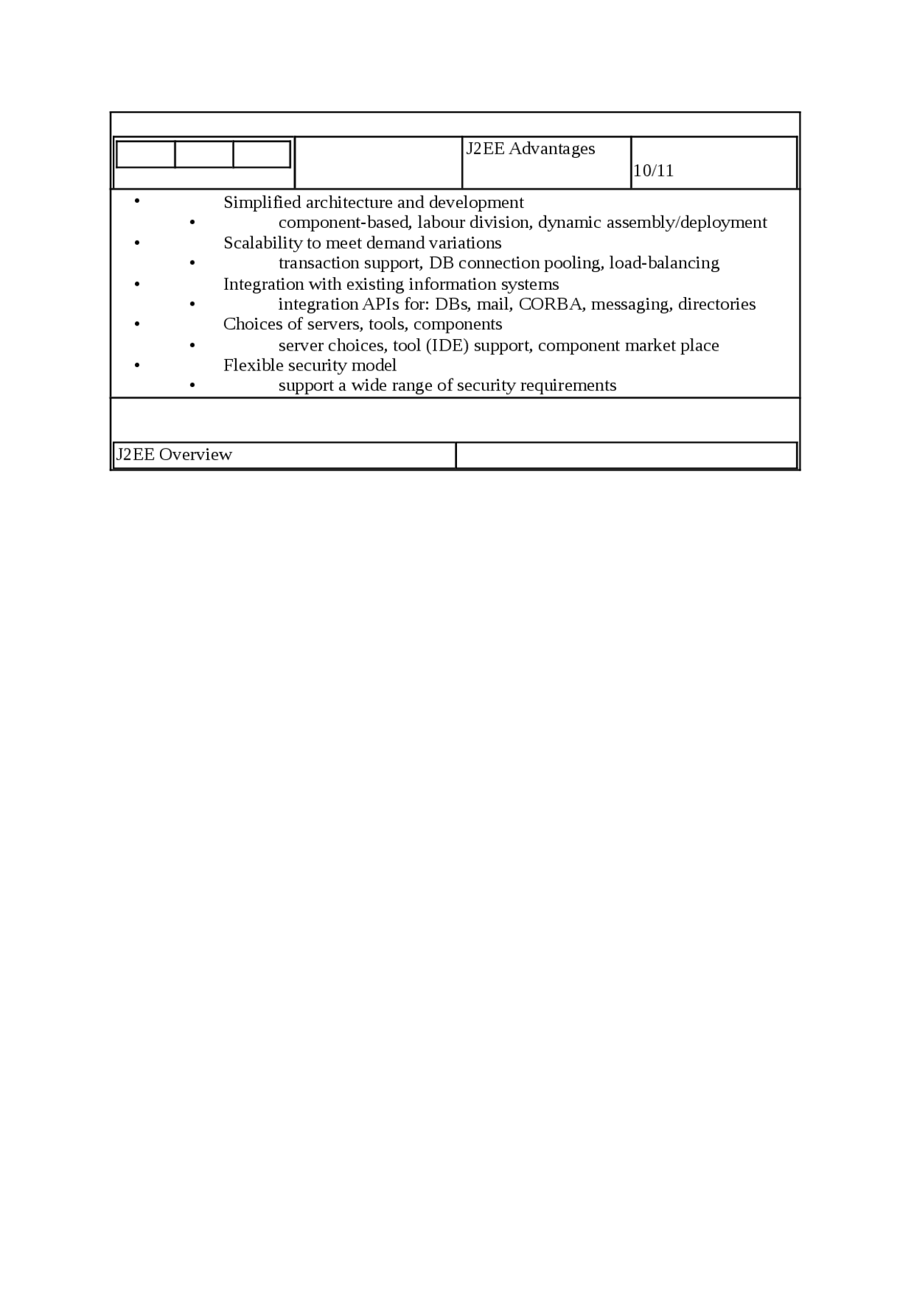 Database Administration For Degree Program Docsity
