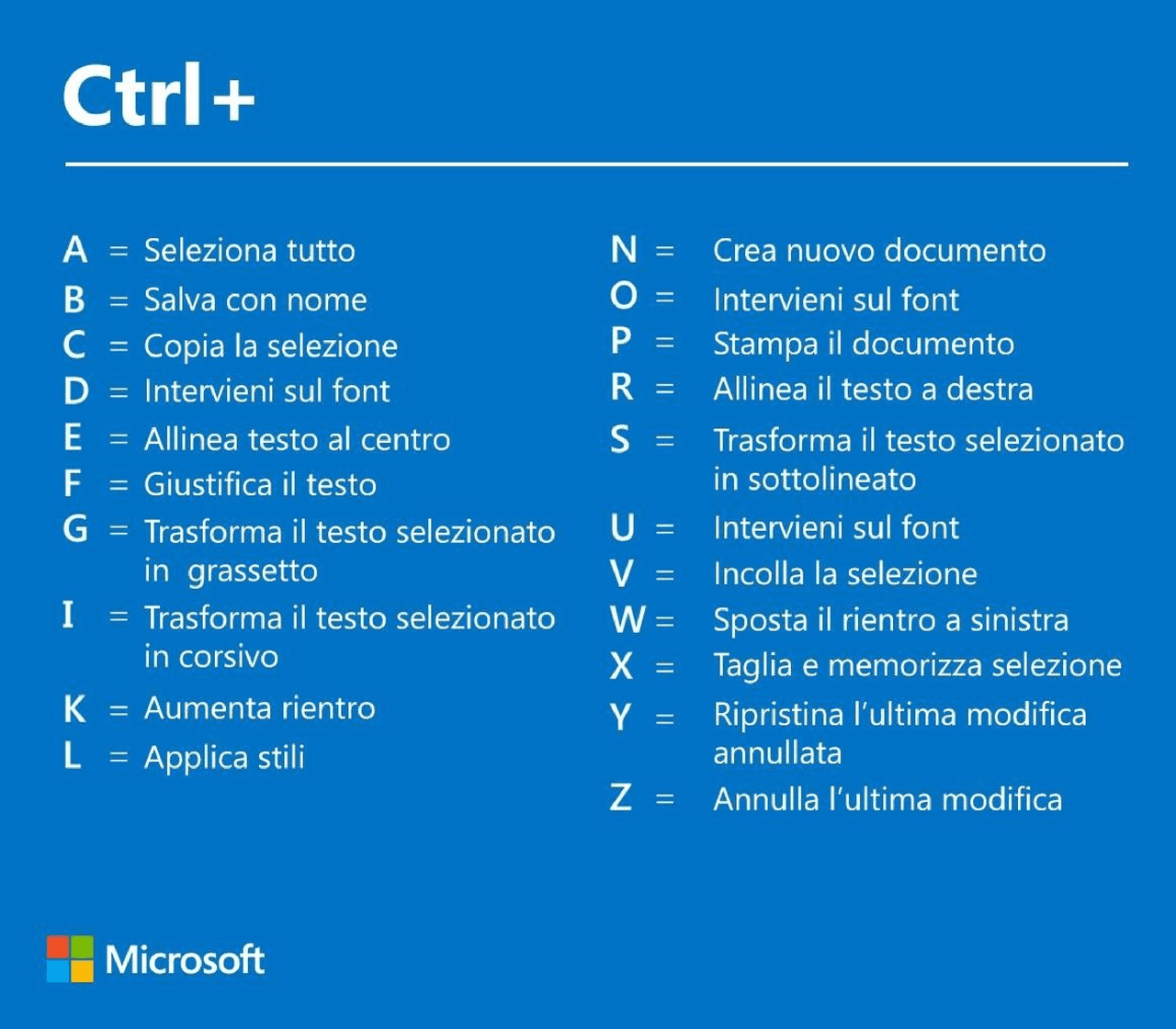 Schema CTRL per abilità informatiche - Docsity