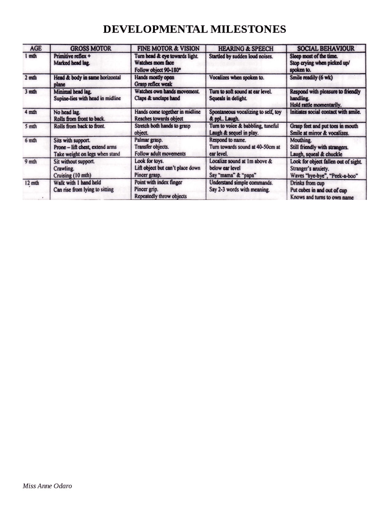 General pediatric charts | Guías, Proyectos, Investigaciones ...