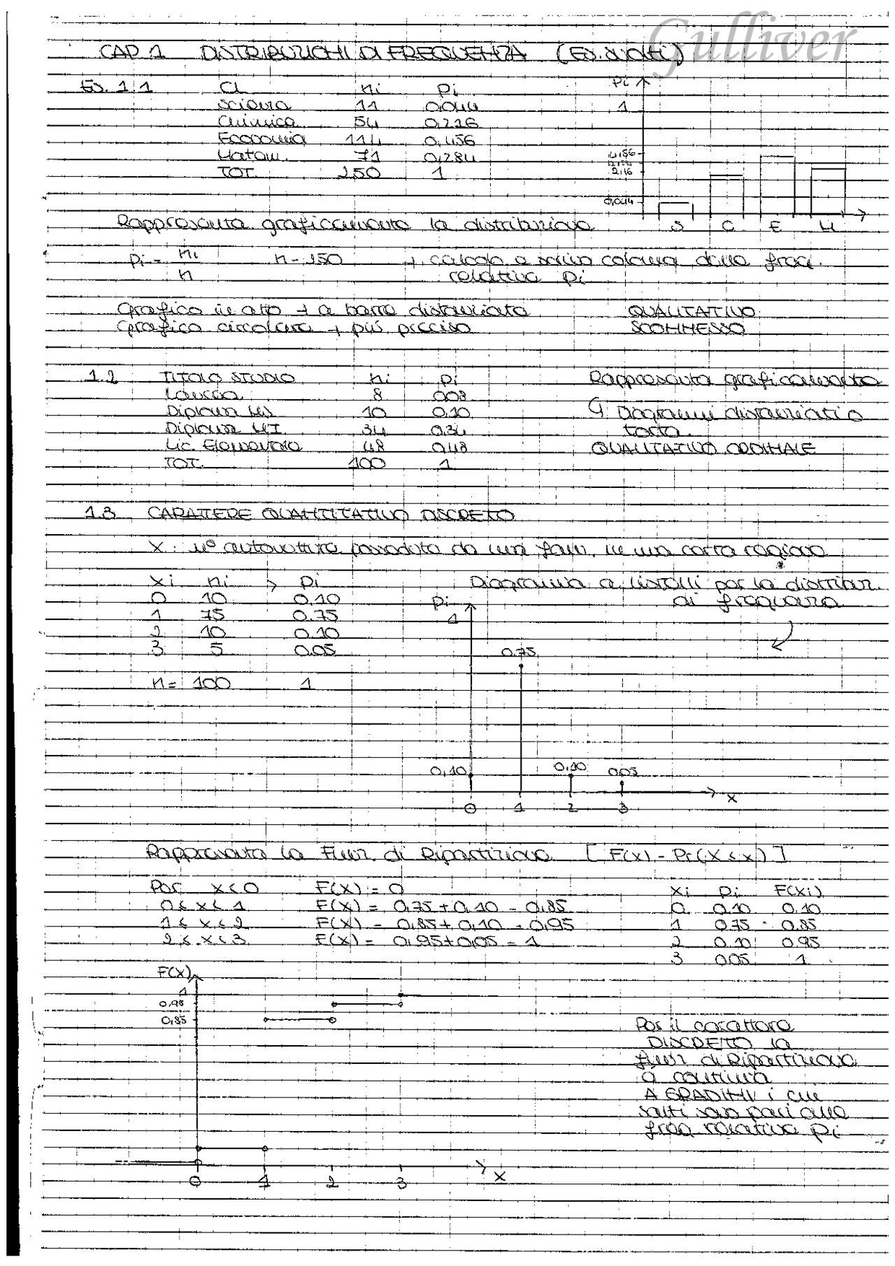 Esercizi Statistica Univpm Esercizi Di Statica Docsity