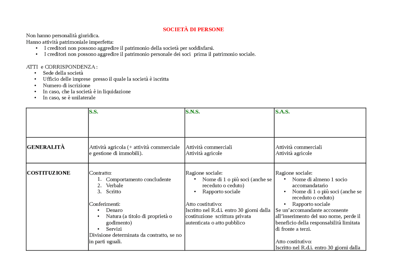 Schema Società Di Persone Docsity
