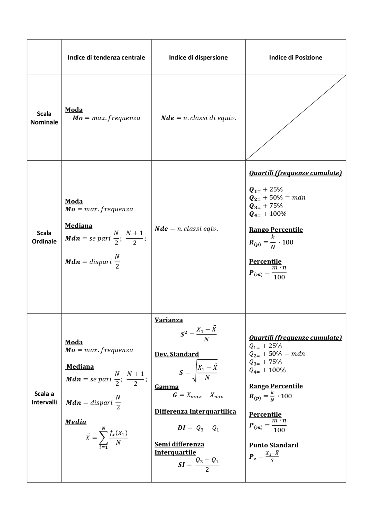 Principali Formule Di Statistica Docsity