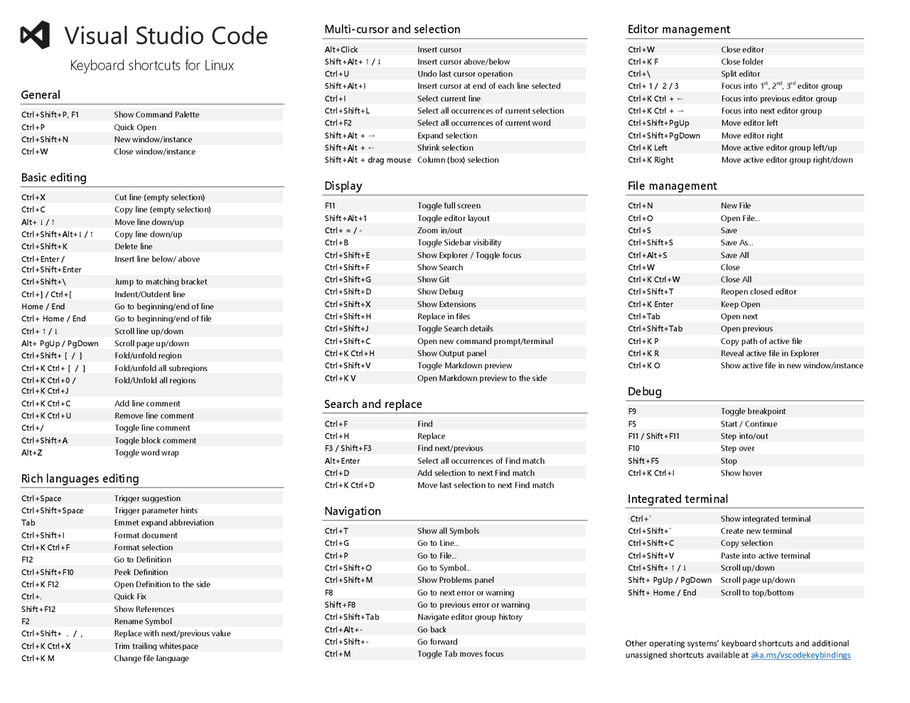 Virtual studio and shortcuts - Docsity