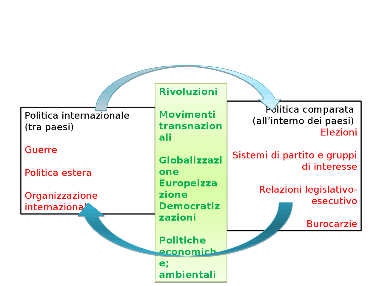 Politica Comparata Fabbrini Appunti Di Scienza Politica Docsity
