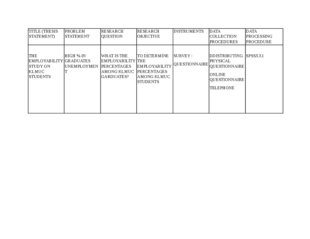 Research Matrix for undergraduate thesis - Docsity