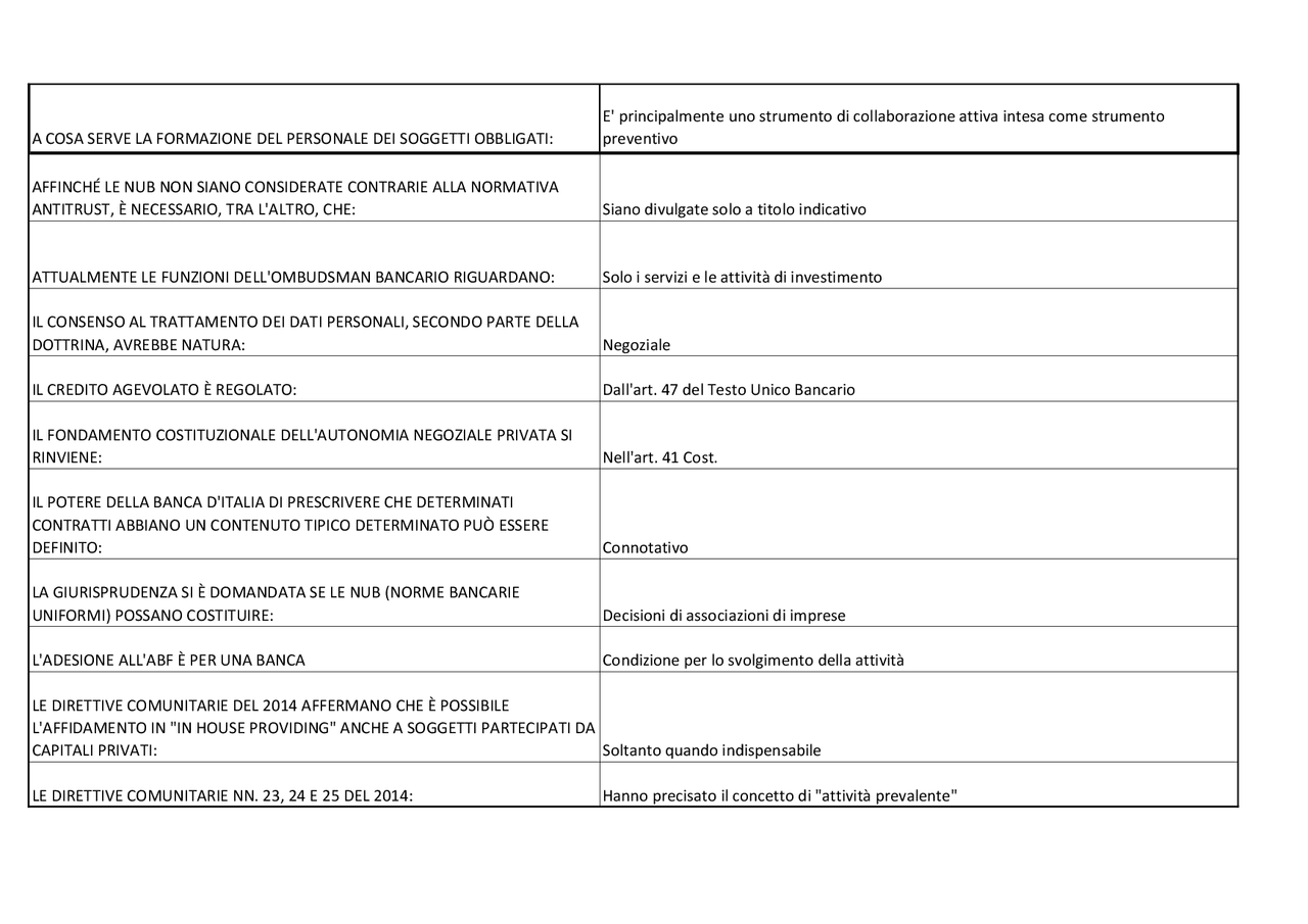 Diritto Delleconomia Domande E Risposte Prove Desame Di Diritto