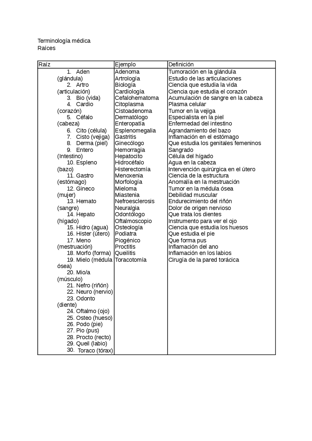 Tabla con términos médicos y ejemplos | Apuntes de Medicina | Docsity