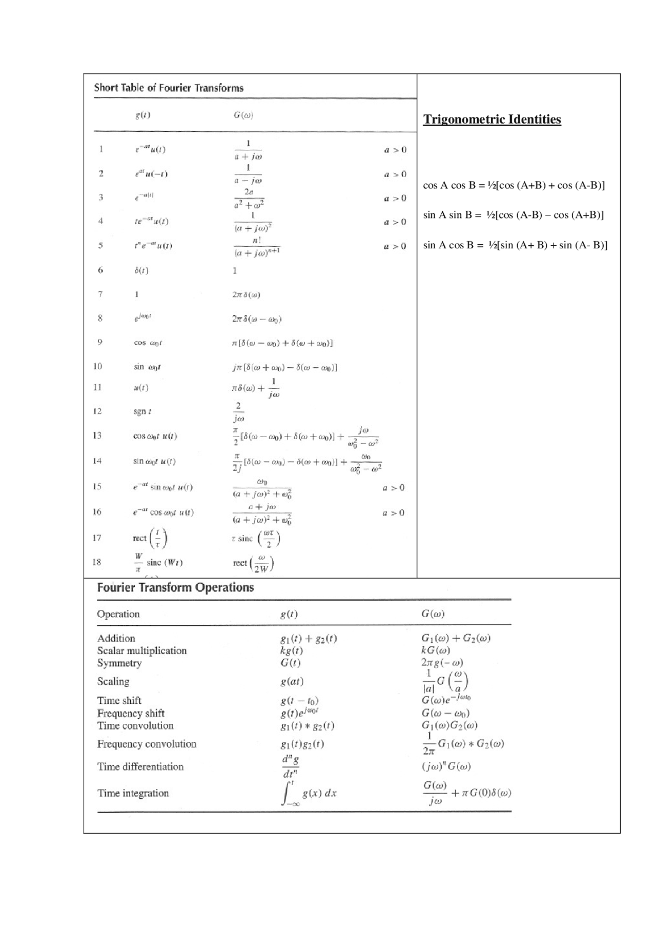 Fourier Transform Table Docsity
