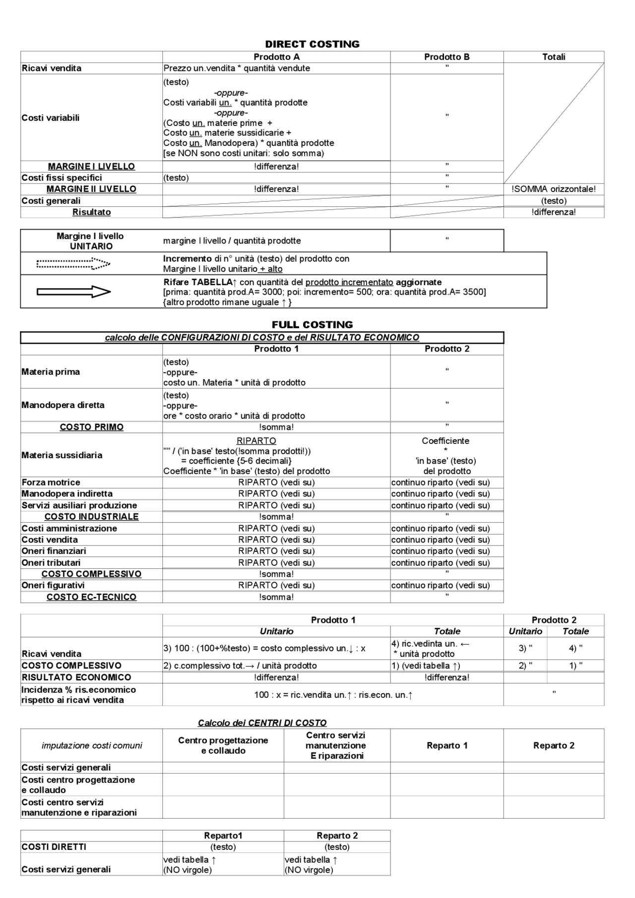 Direct E Full Costing Exercises Of Business Docsity