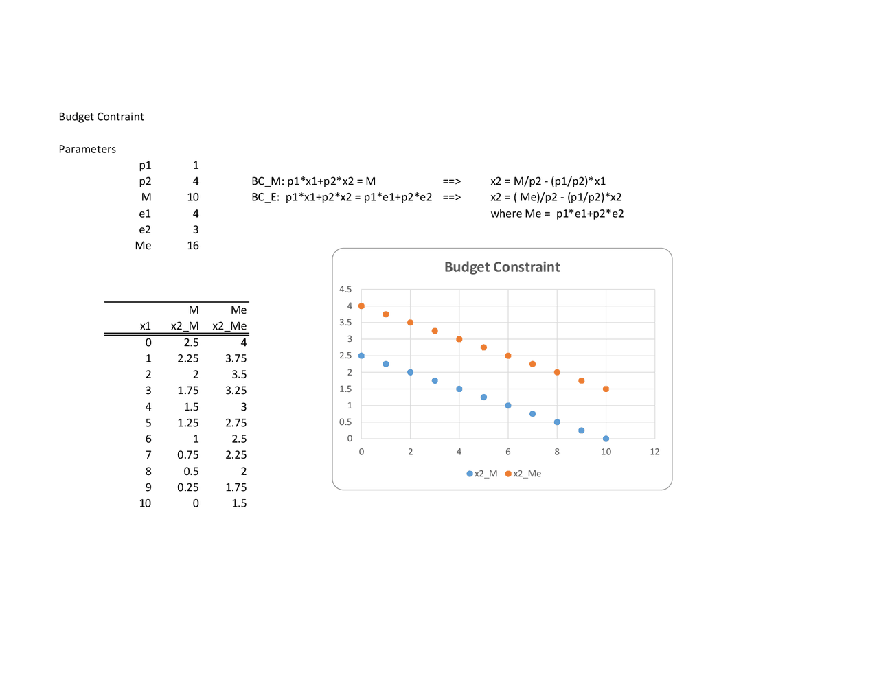 Budget constraints - Microeconomics - Docsity