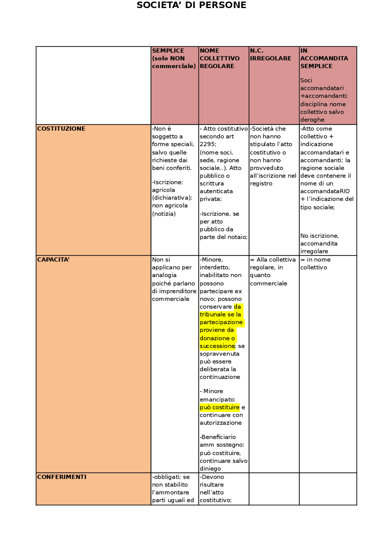 Le Società Di Persone Docsity