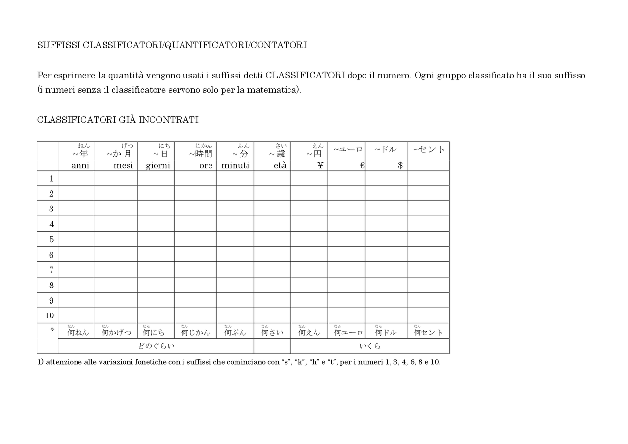 Classificatori Giapponesi Per Il Primo Anno Universitario Docsity
