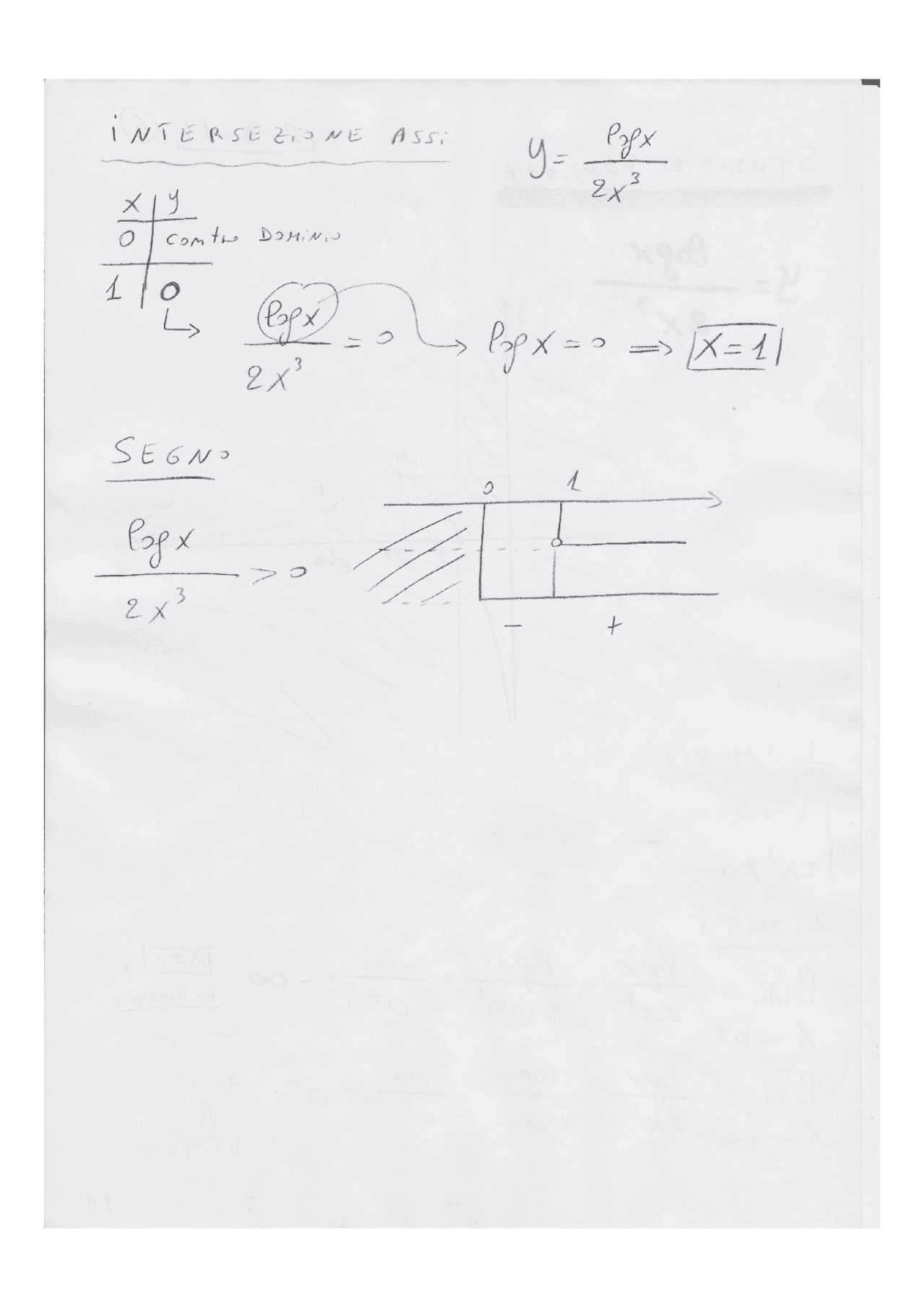 Matematica Derivate Parte 2 Docsity
