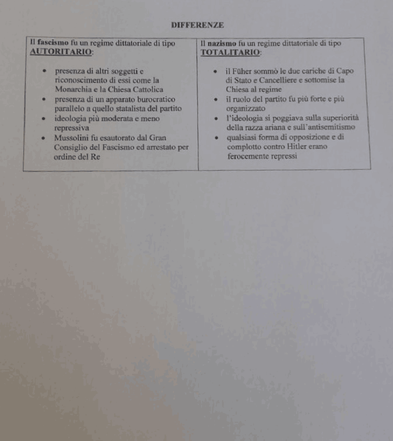 Antologie E Differenze Tra Fascismo E Nazismo Docsity