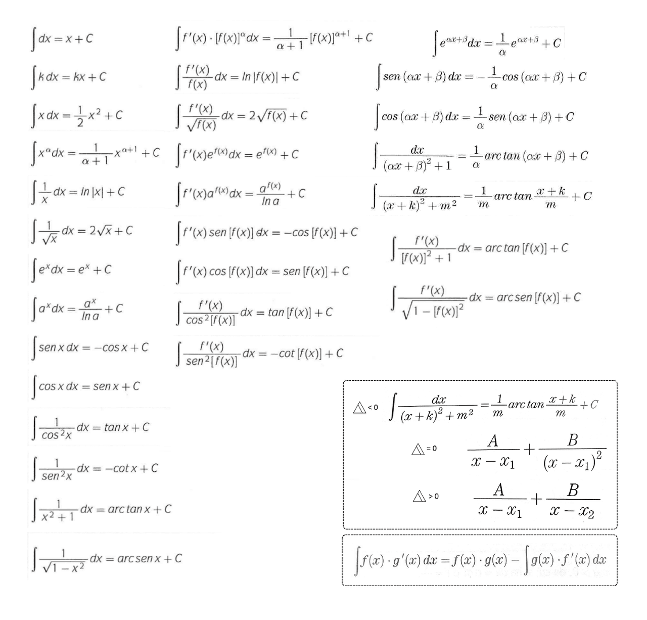 Integrali Immediati + formule - Docsity