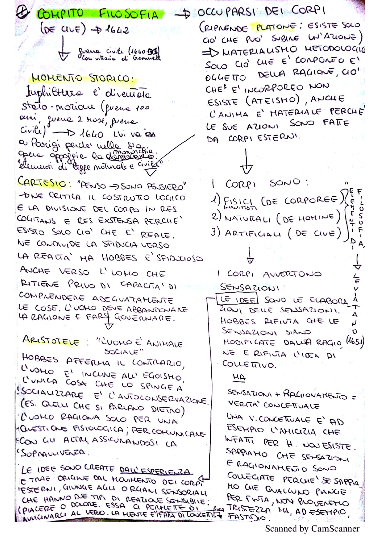 De cive, Thomas Hobbes (riassunto) - Docsity