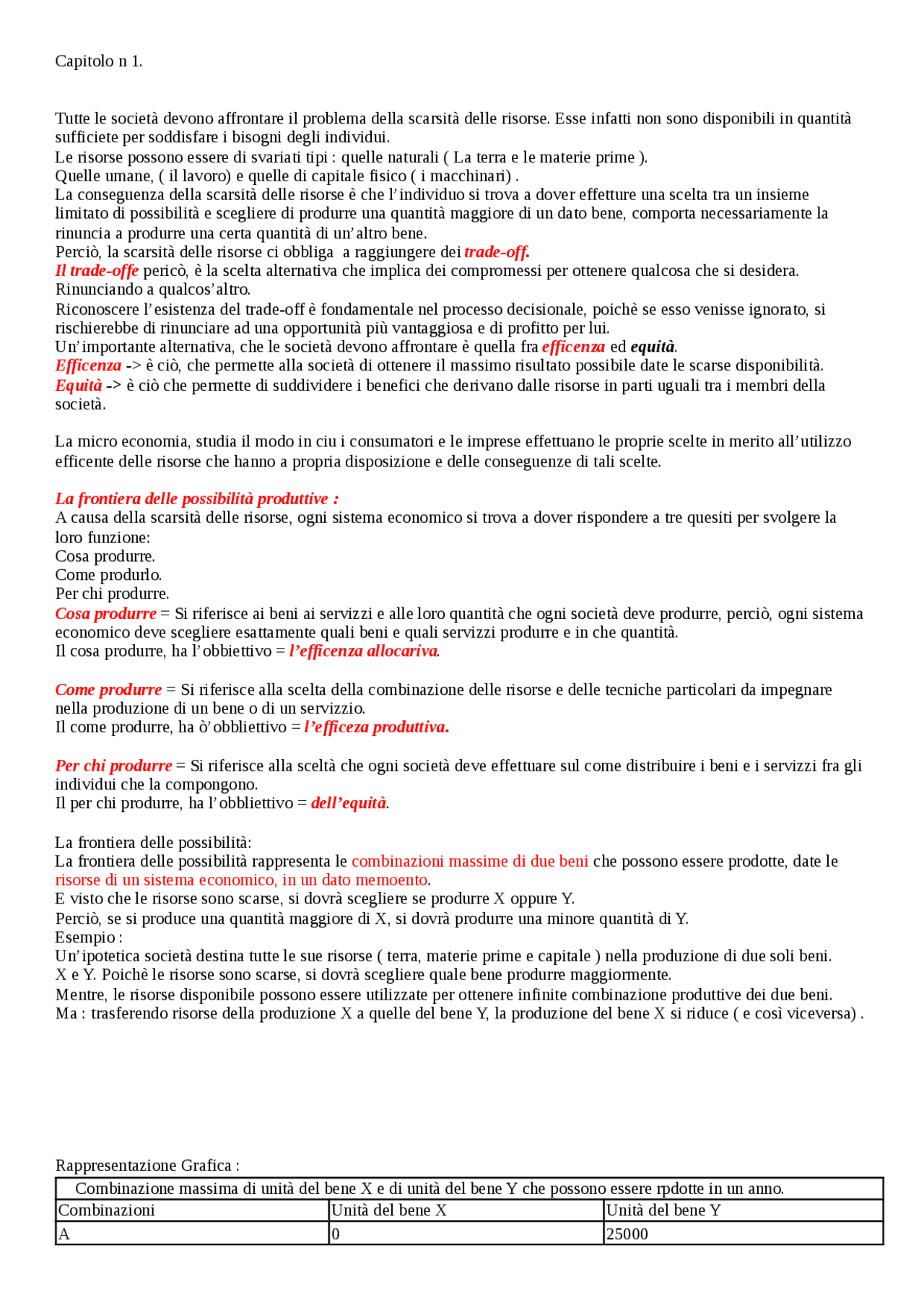 Riassunti Di Macroeconomia Docsity