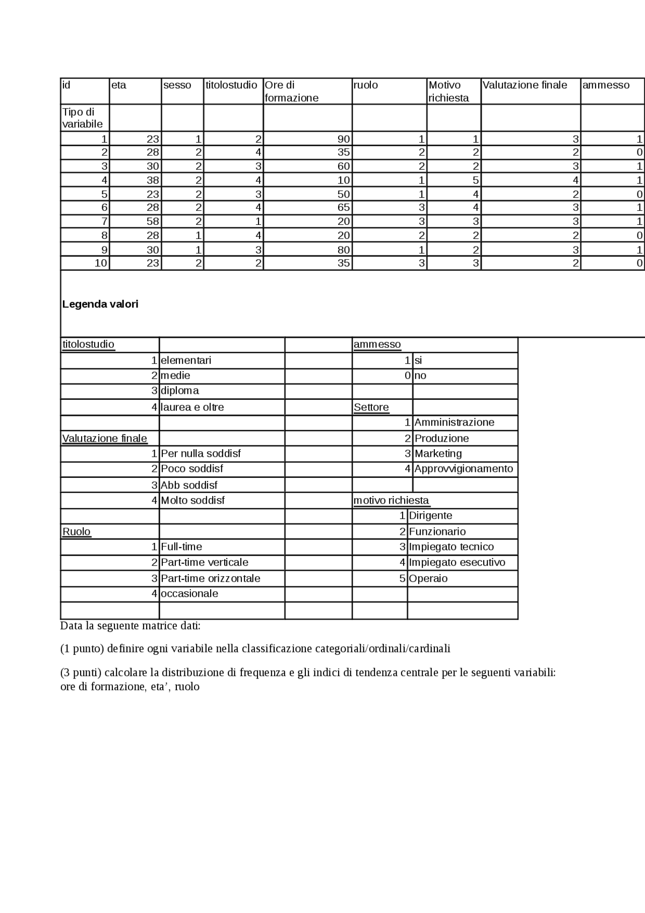 Esercizi Sulla Matrice Dati Docsity