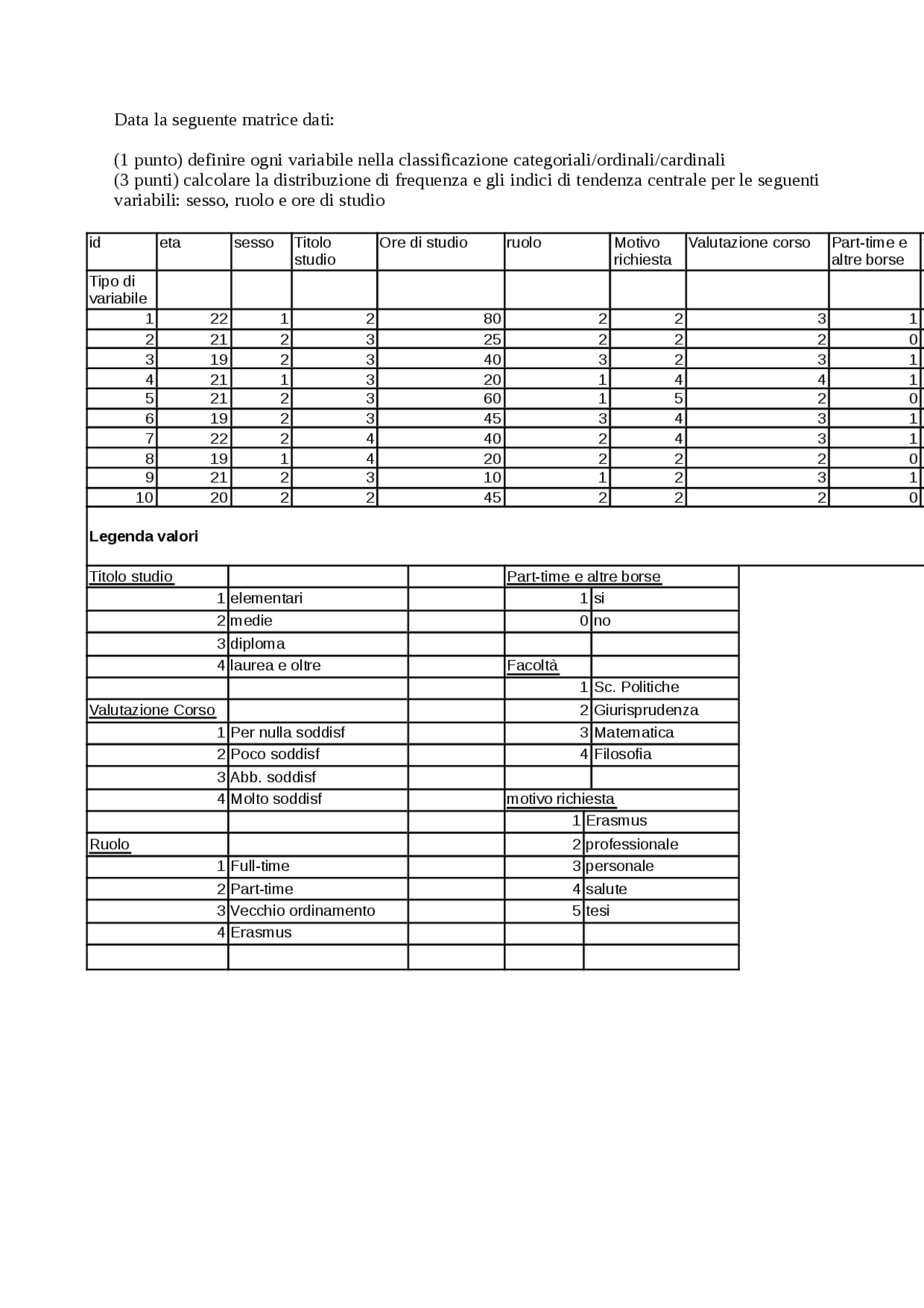 Esercizi Di Statistica Docsity
