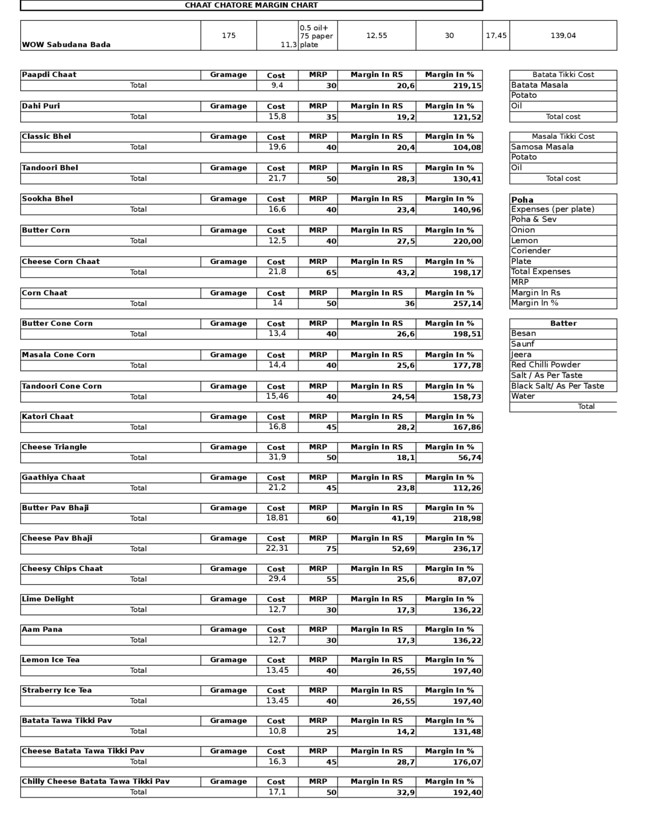 Business proposal sheets - Docsity