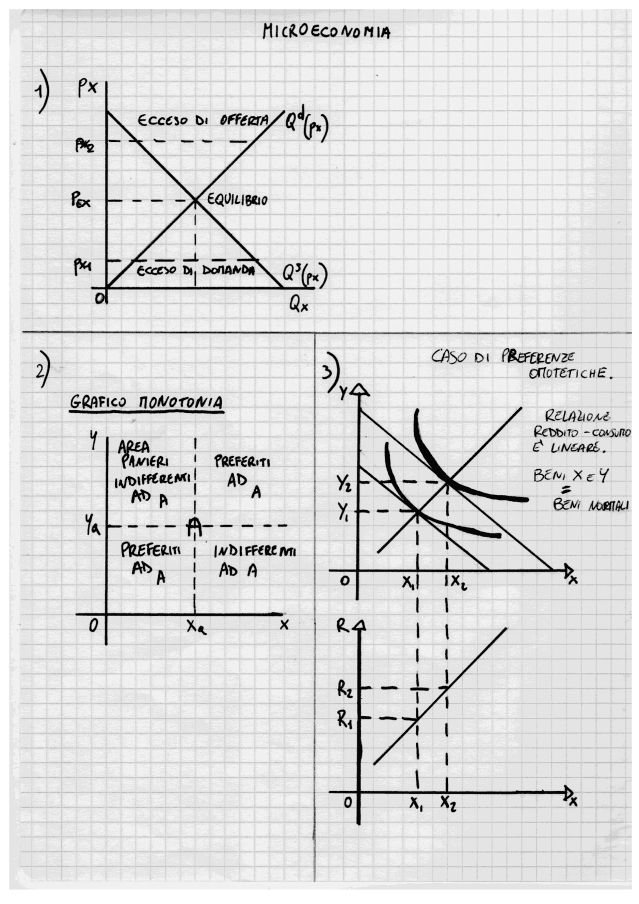 Grafici Di Macroeconomia Docsity