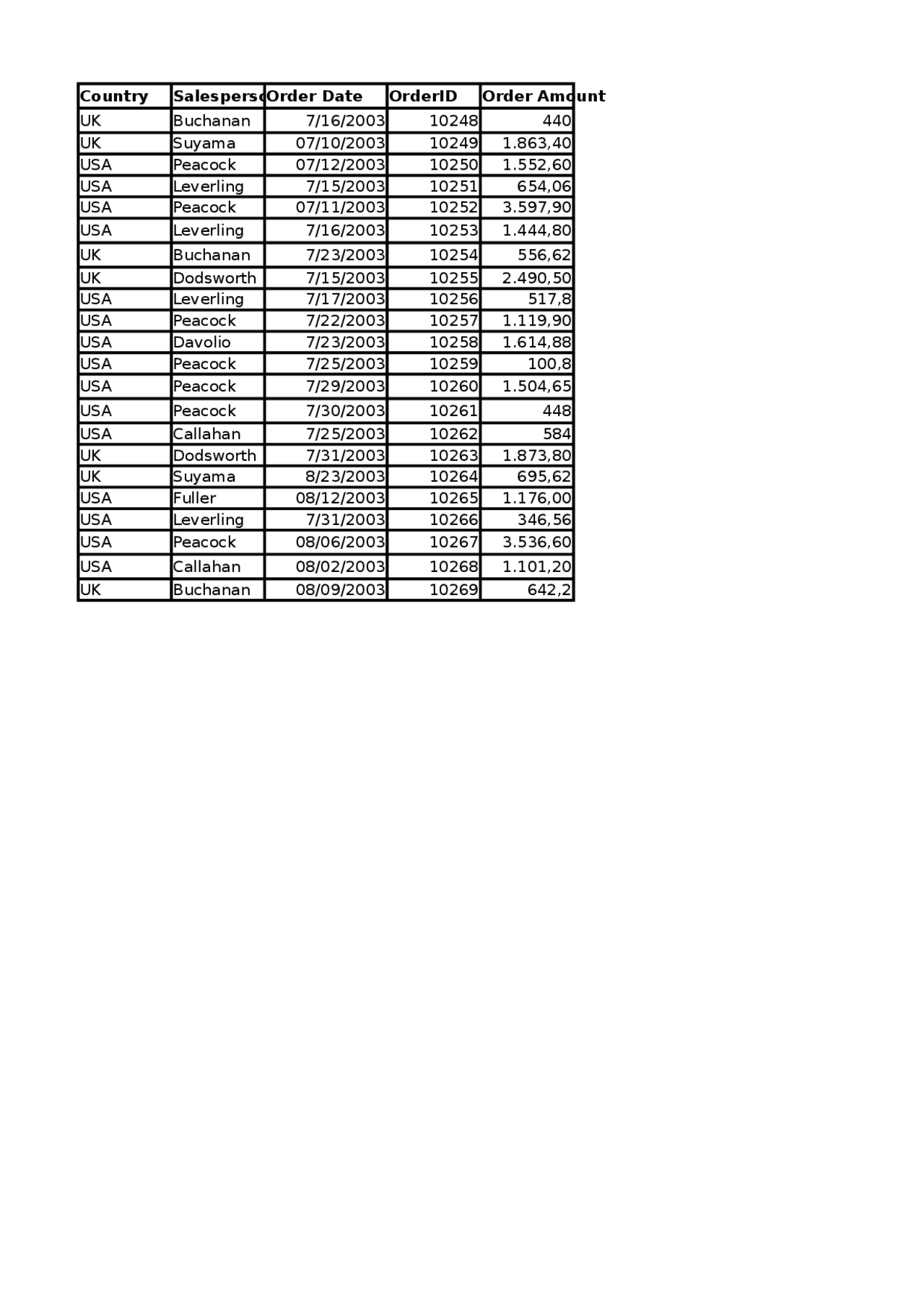 Microsoft Excel Solution Docsity