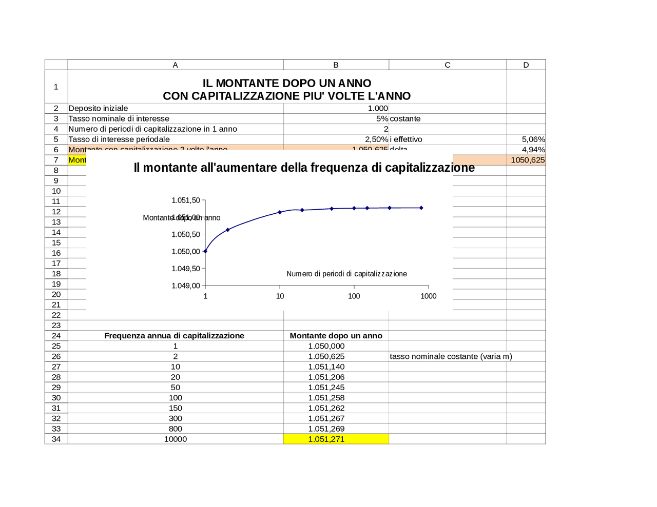 Capitalizzazione rendite in excel | Appunti di Matematica Finanziaria | Docsity