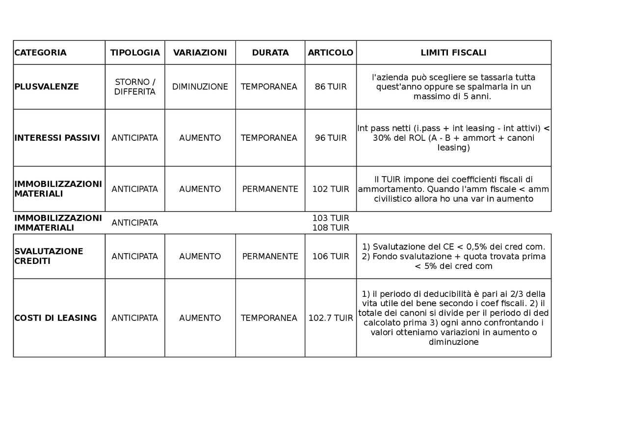 Reddito Fiscale Ires Schema Docsity