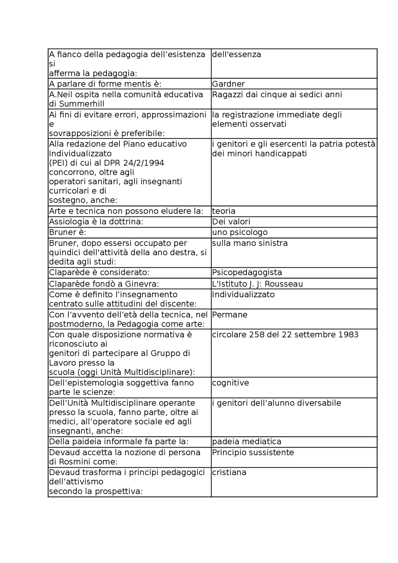Storia Delle Istituzioni Educative Docsity