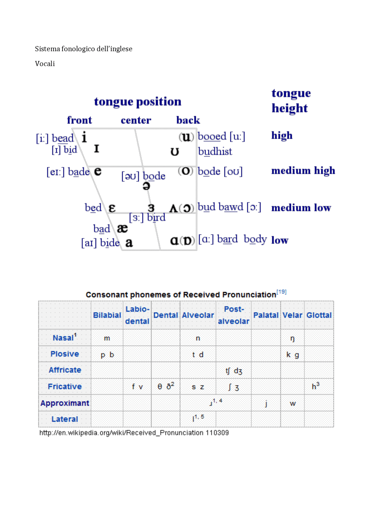 Fonetica italiana ed inglese - Docsity