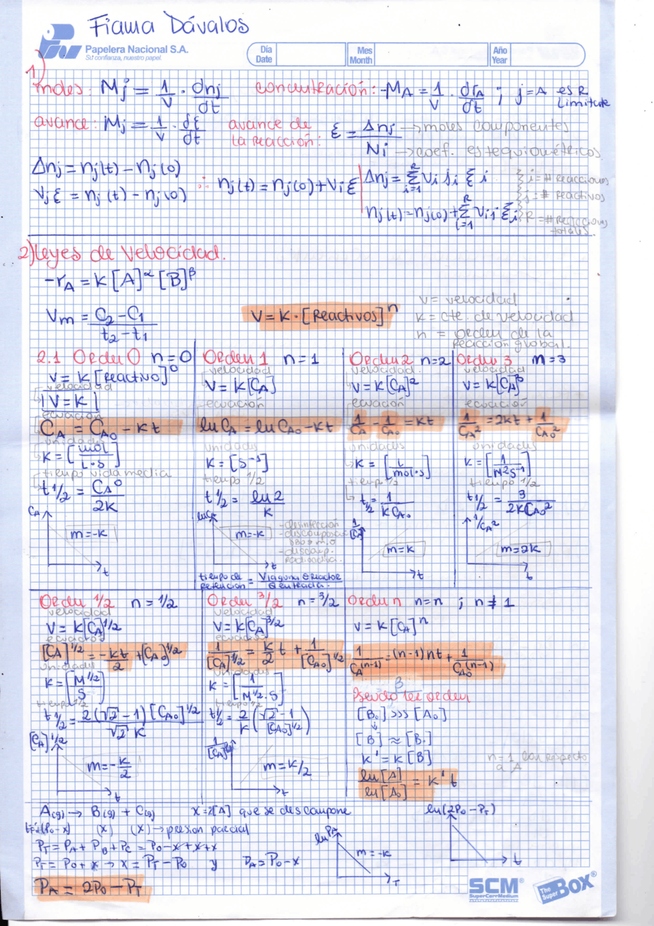 CINETICA QUIMICA formulario sobre metodos numericos - Docsity
