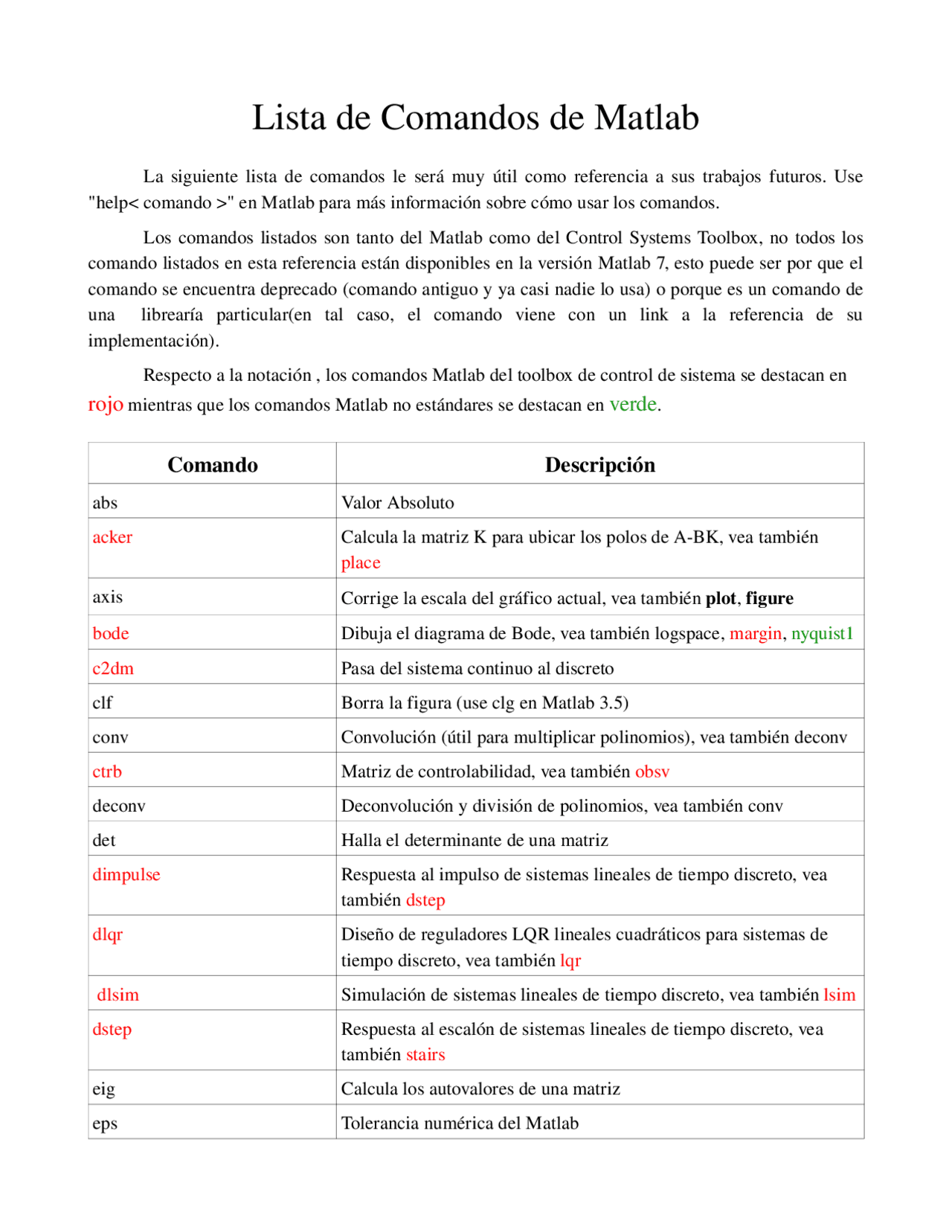 Comandos Básicos En Matlab Docsity