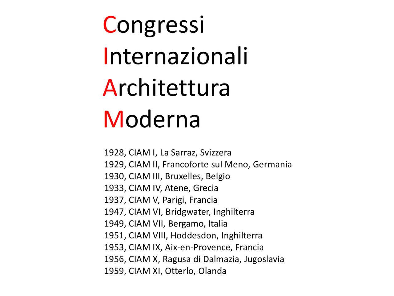 Lezione sui ciam completa - Docsity