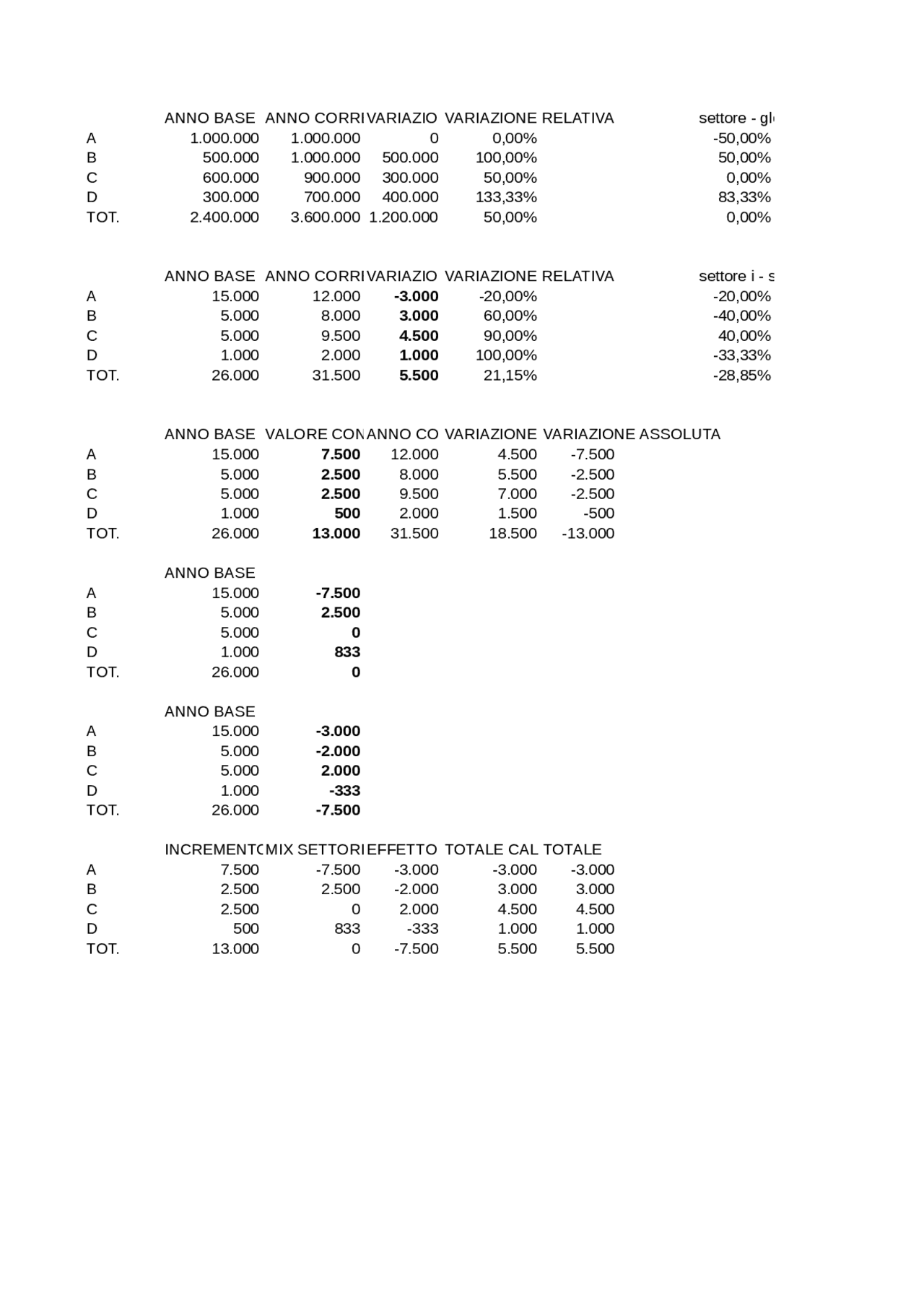 Analisi Shift Share (SSA) | Exercises Statistics | Docsity