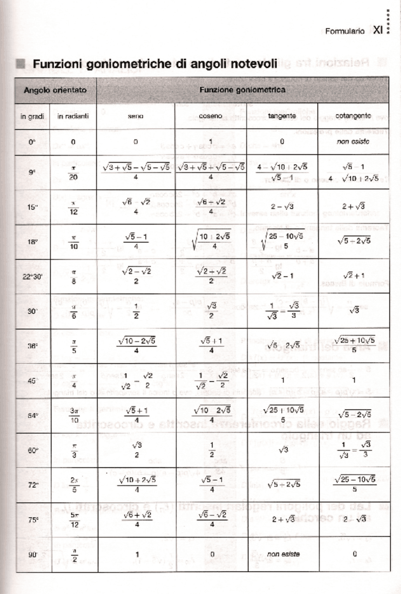 Angoli Notevoli In Trigonometria Docsity Angoli Notevoli In Trigonometria Docsity