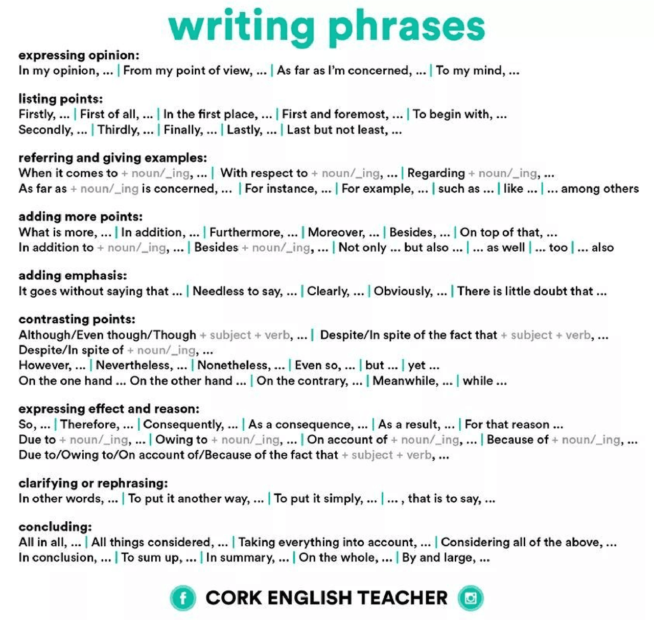 Writing Phrases Card by a Cork English Teacher - Docsity
