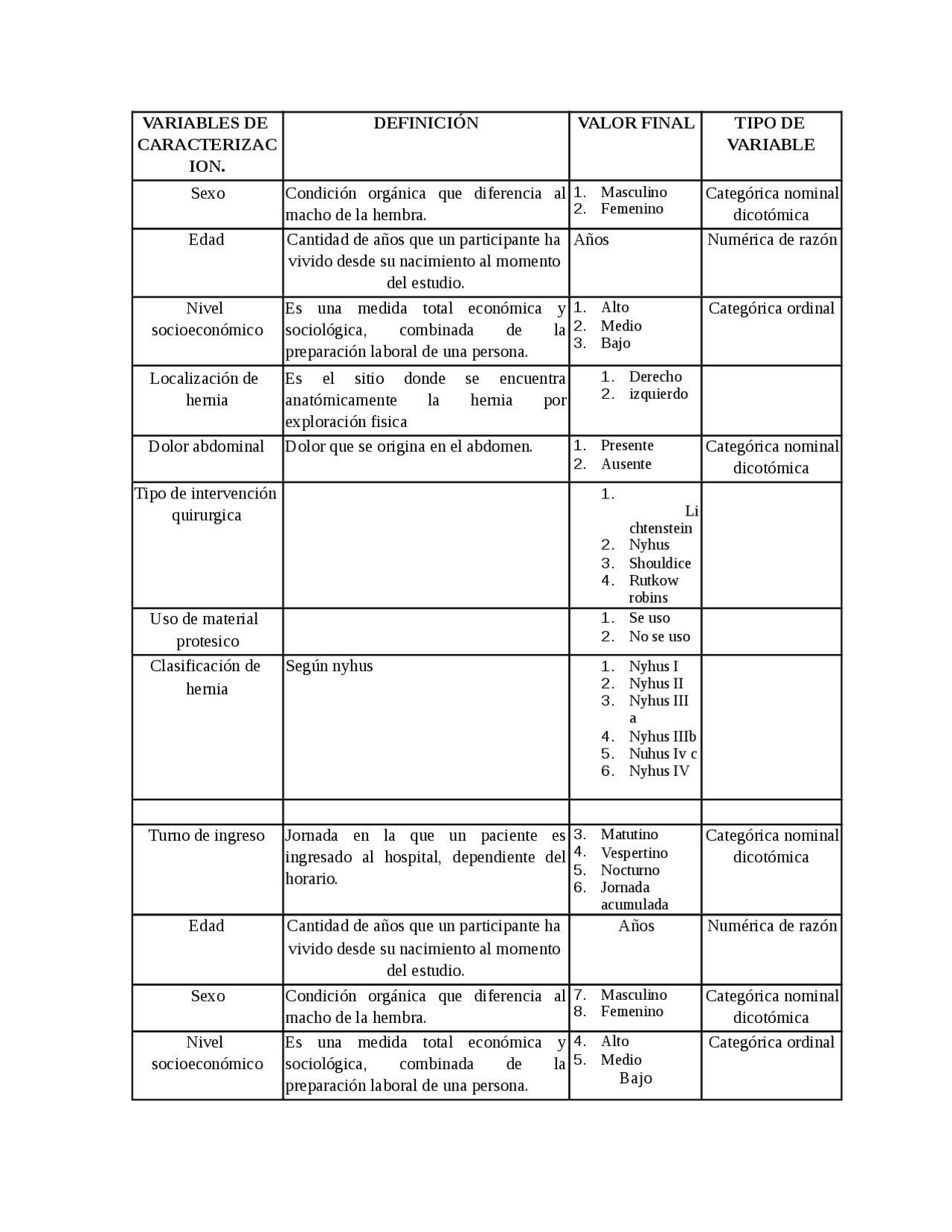 Cuadro de variables protocolo investigacion | Apuntes de Metodología de ...
