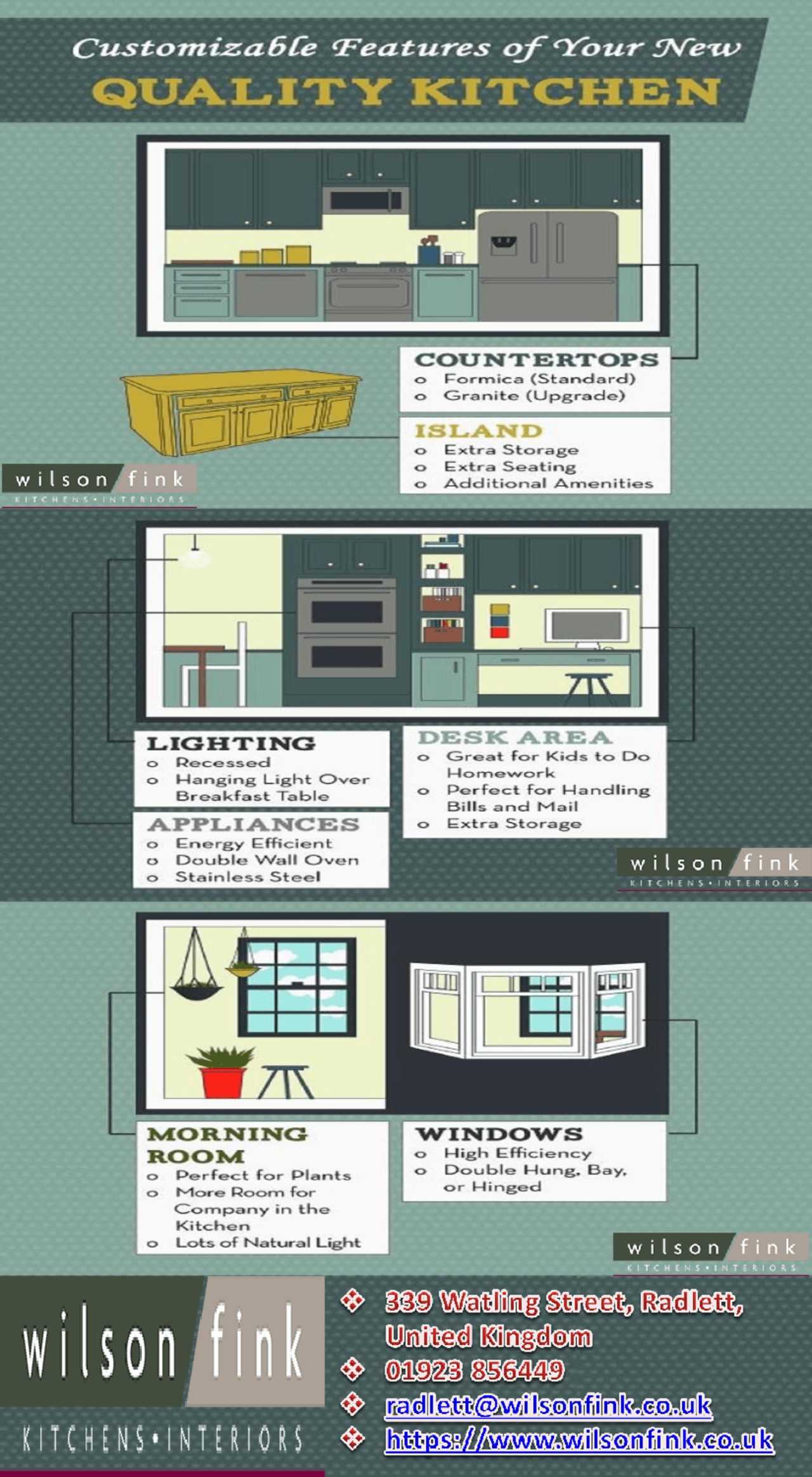 Customizable Features of Your New Kitchen by Wilson Fink | Summaries ...