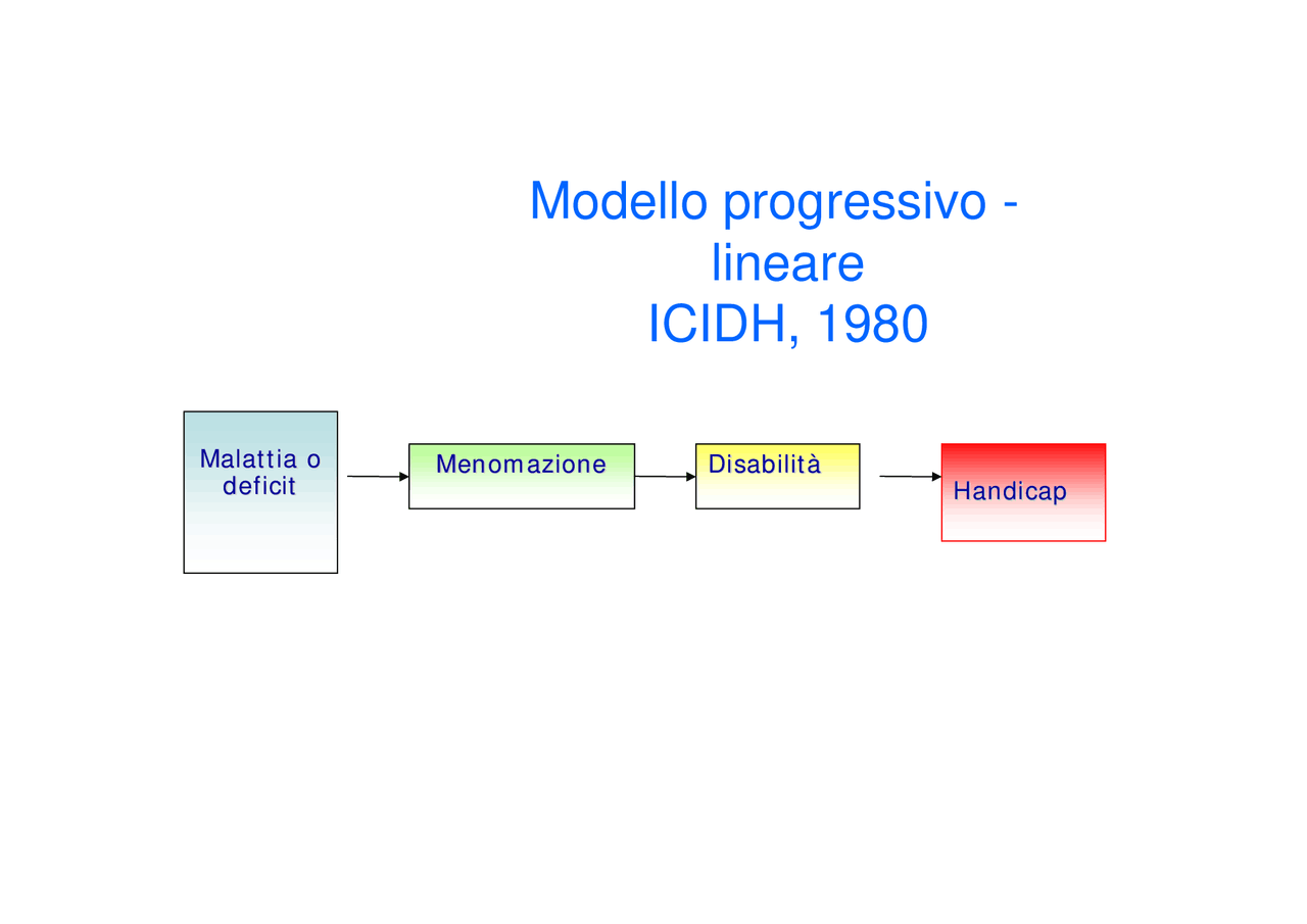 Classificazioni ICDH e ICF | Appunti di Pedagogia | Docsity