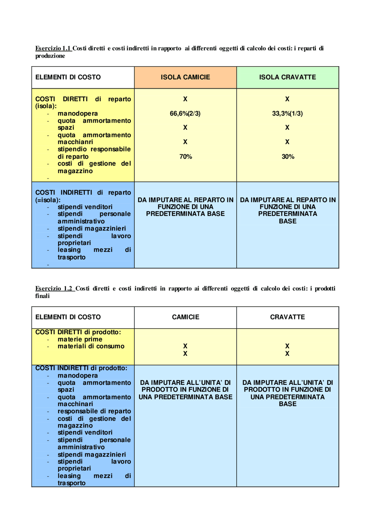 Soluzioni Del Capitolo 1 Del Libro Programmazione E Controllo Docsity