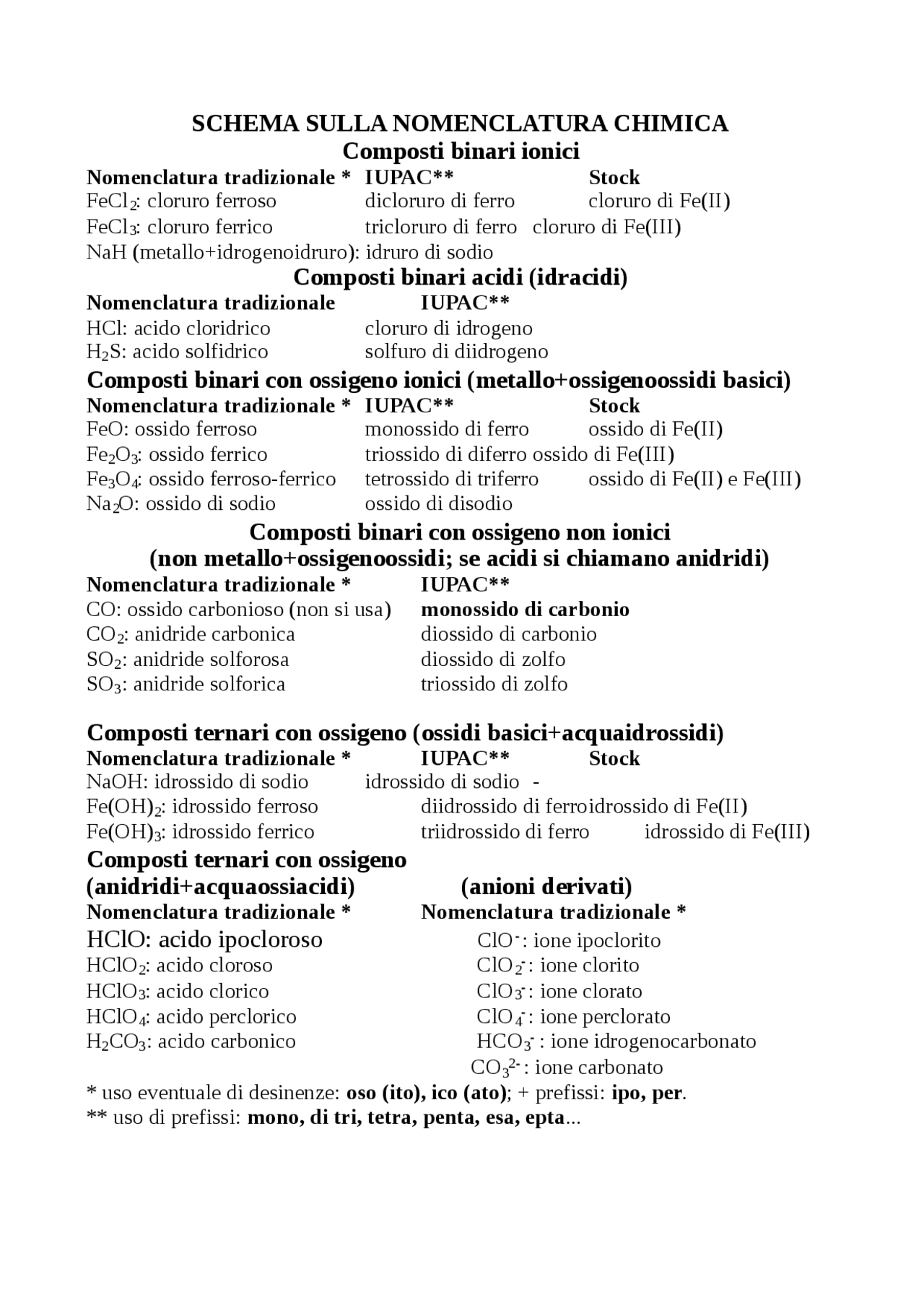 Chimica nomenclatura | Schemi e mappe concettuali di Chimica | Docsity