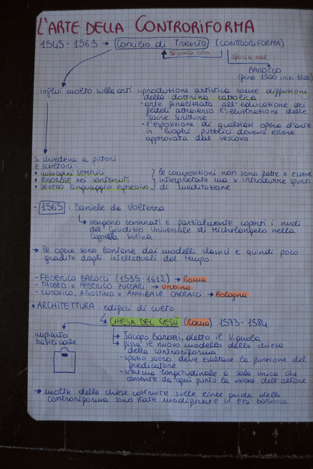 Larte Della Controriforma Docsity