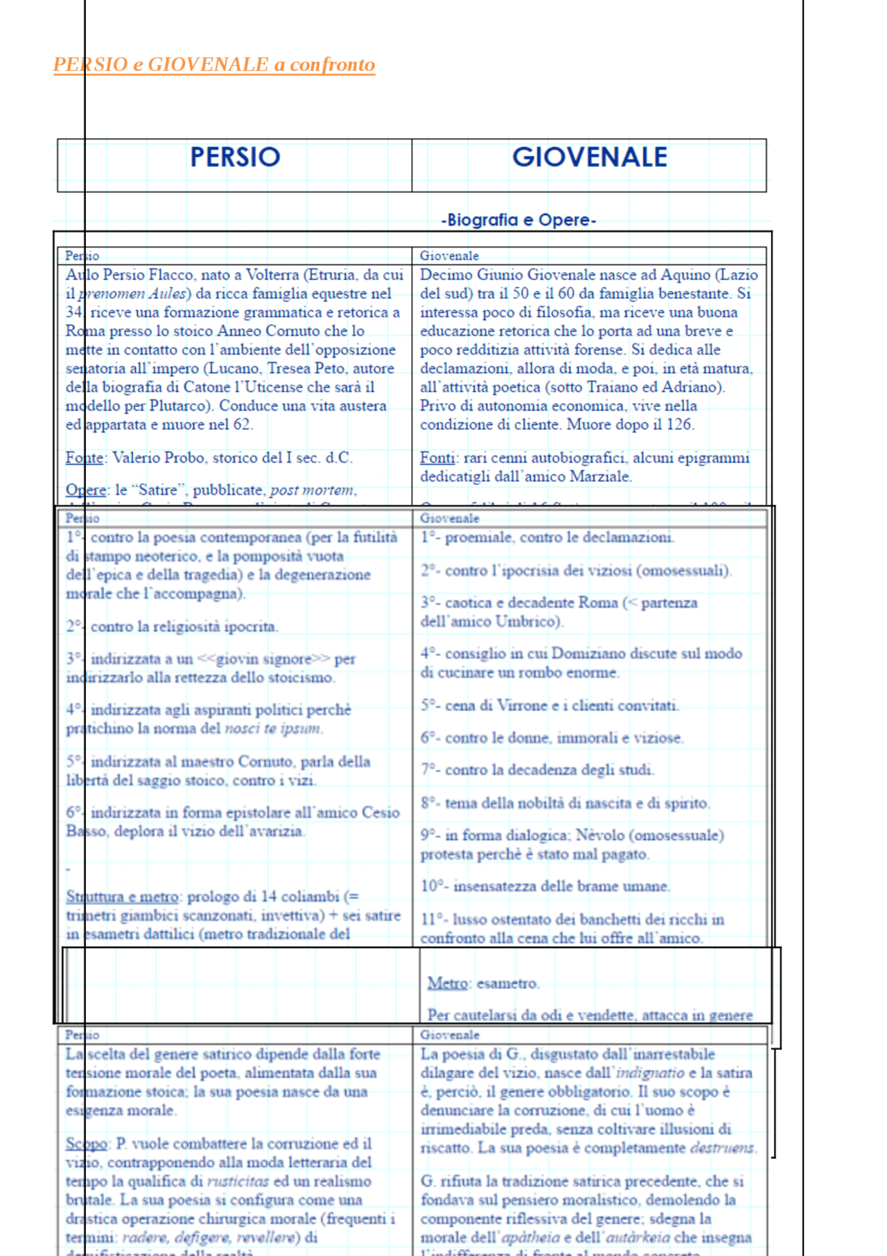 La satira di Persio e Giovenale - Docsity