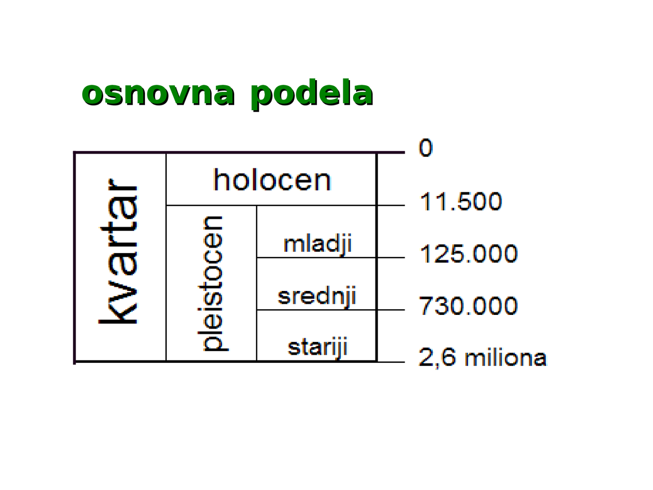 Zivotna sredina - predavanje IV | Slajdovi' predlog Arheologija - Docsity