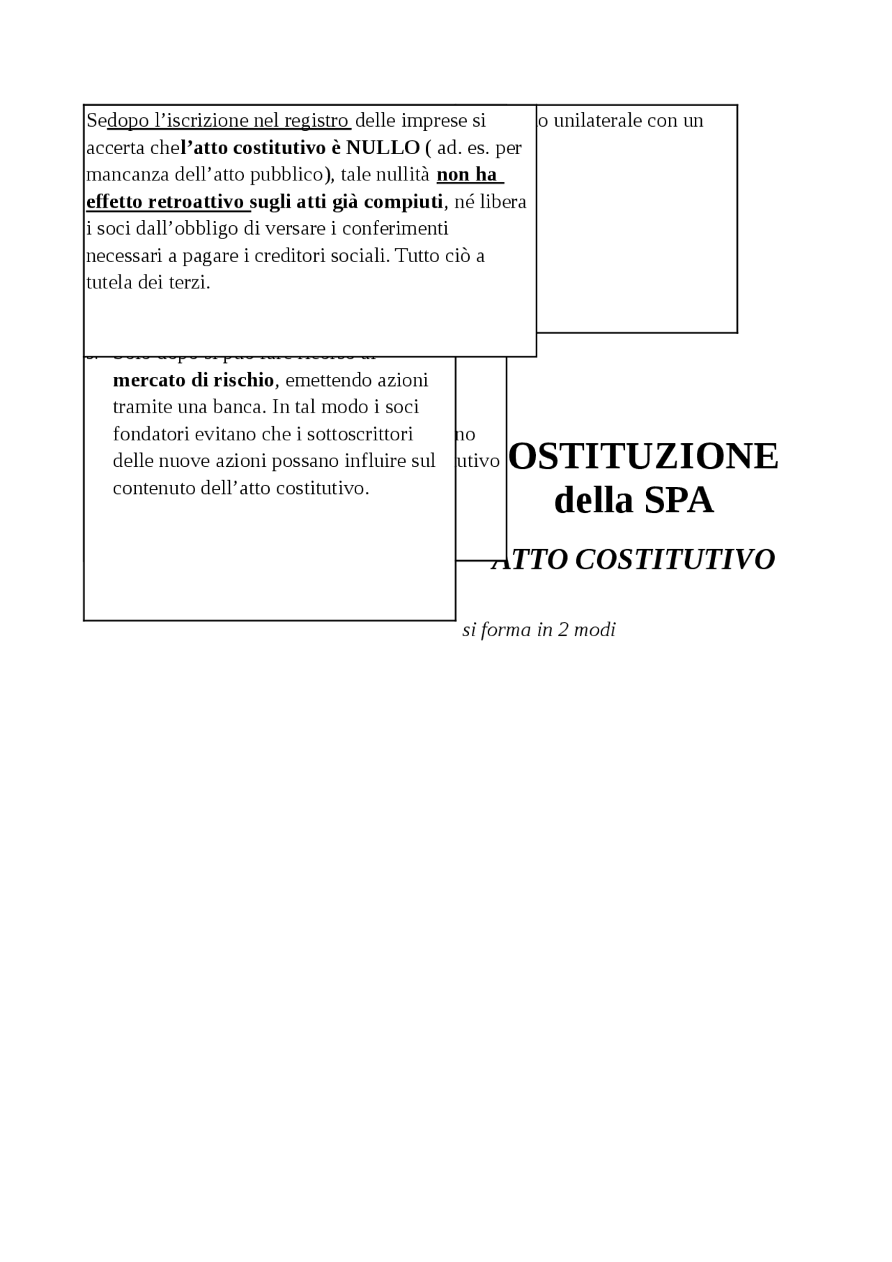 Come Si Costituisce Una Spa Docsity