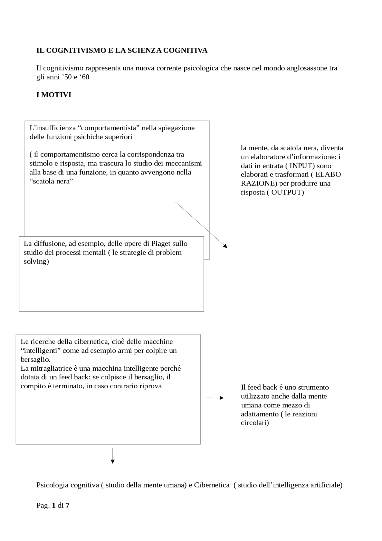 Il Cognitivismo E La Scienza Cognitiva Docsity
