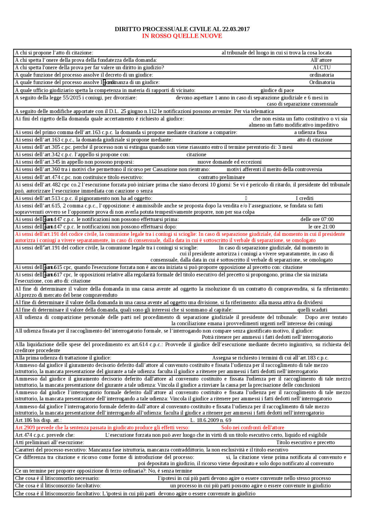 Diritto Processuale Civile Pegaso Docsity
